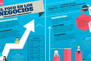 En el foco en los negocios|Blog USIL